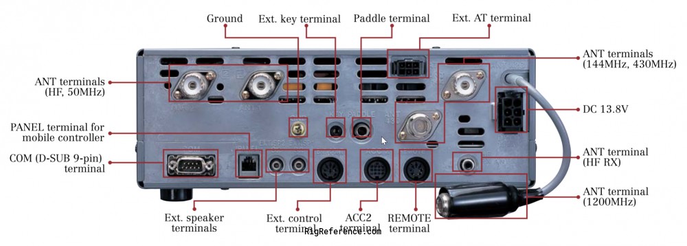 Kenwood TS-2000X, Desktop HF/VHF/UHF Transceiver | RigReference.com